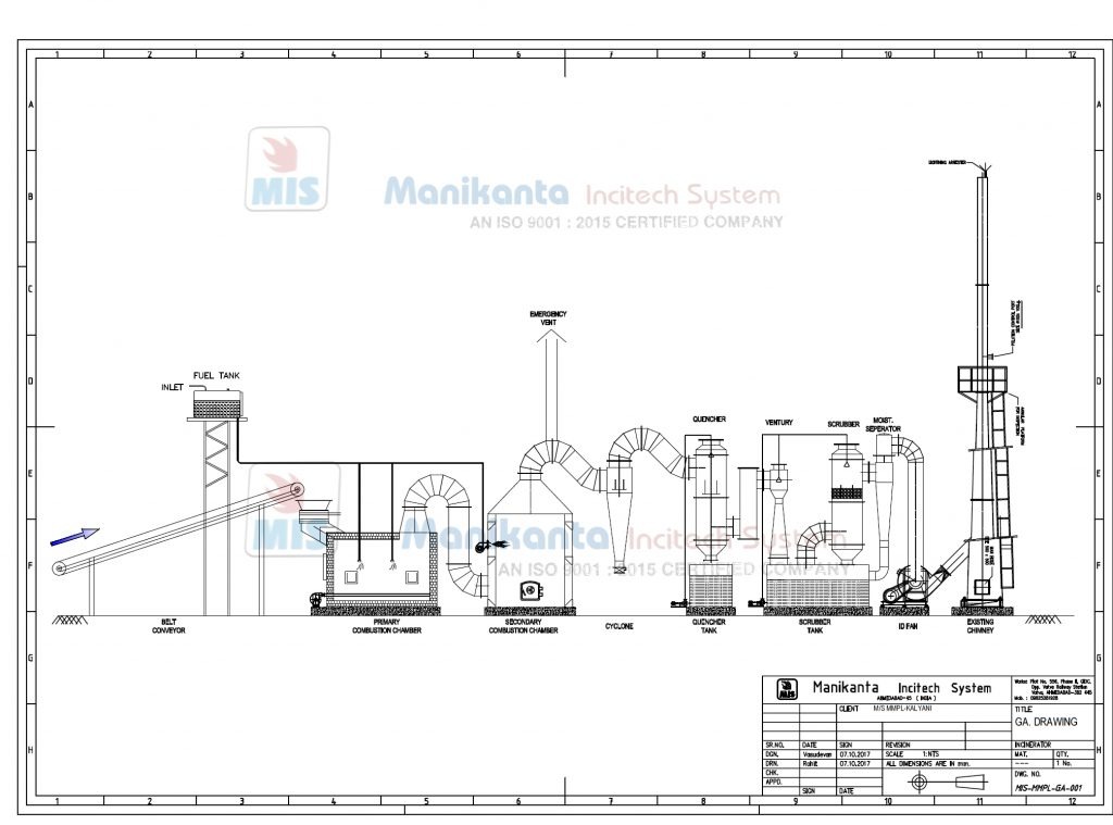 Solid Waste Incinerator – Incinerator manufacturers in india